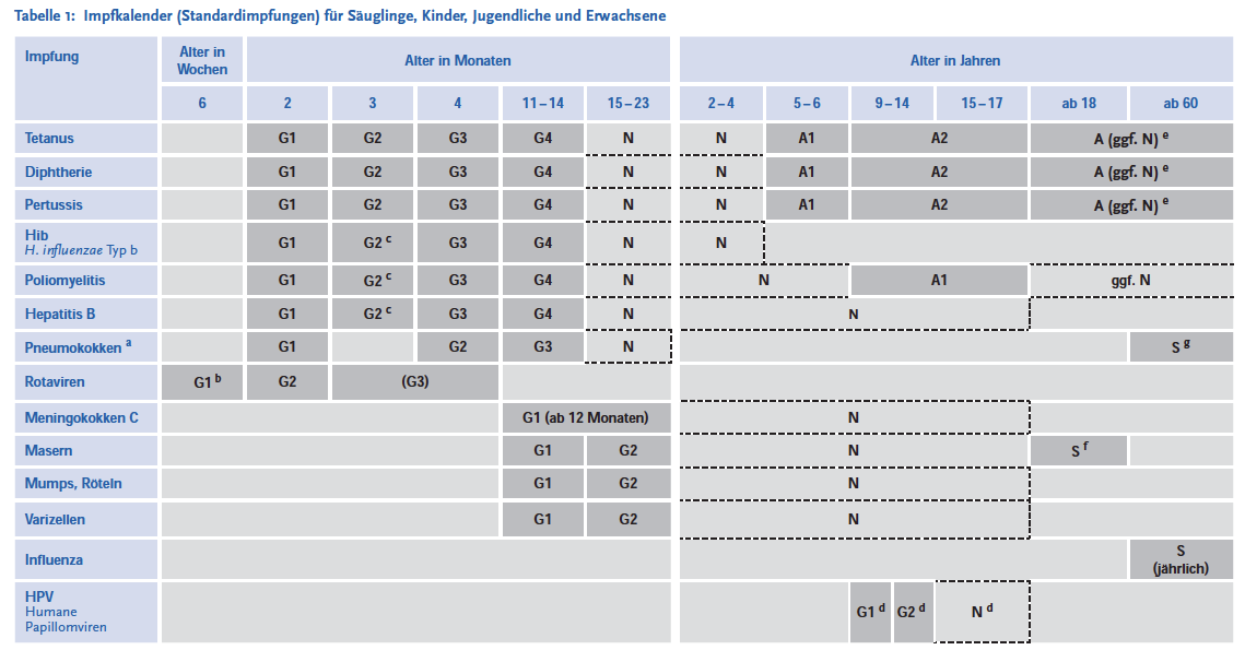 Impfplan Kinder rzte N rnberg Impfplan Kinder rzte N rnberg
